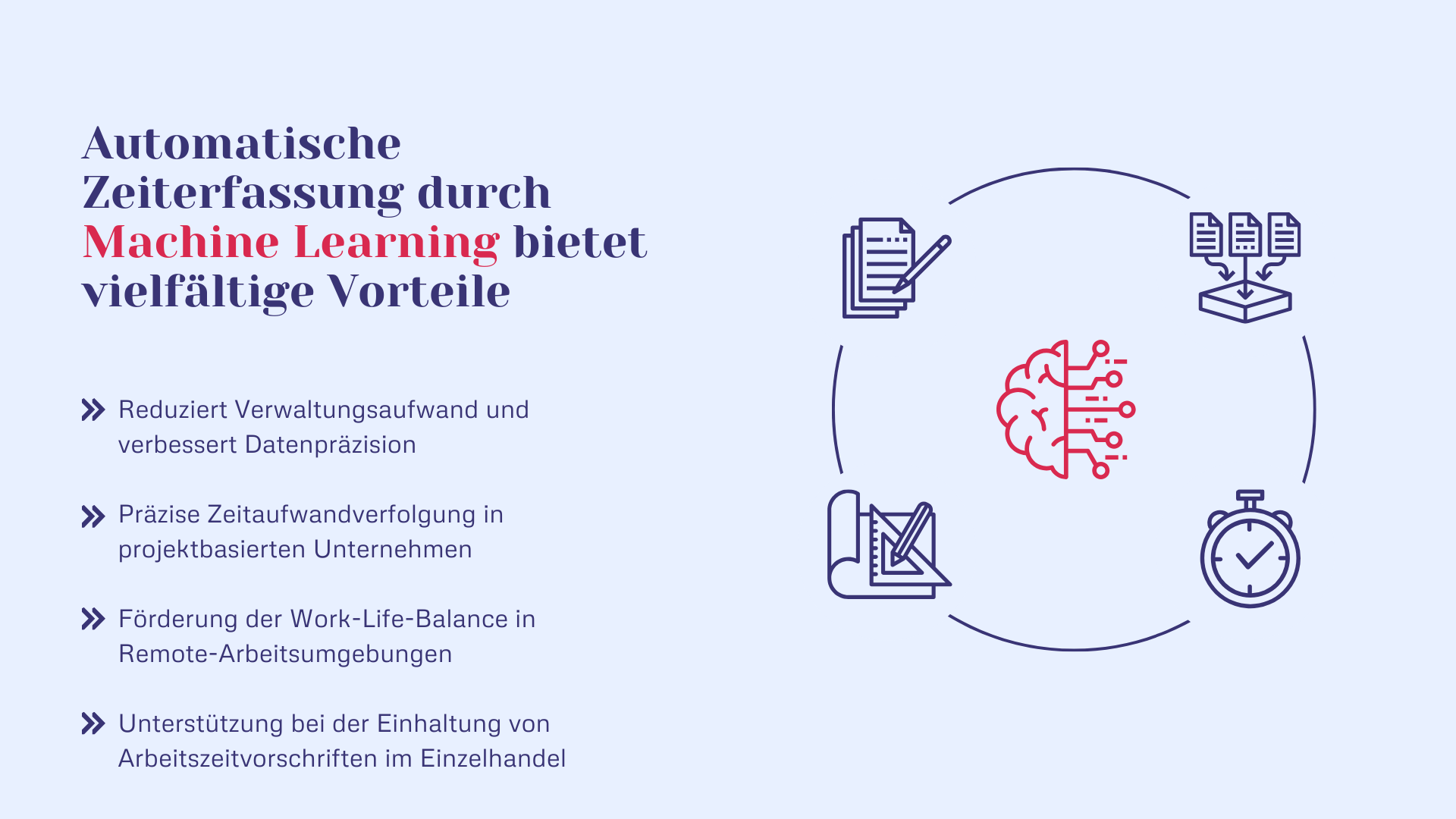 Machine Learning zur Mustererkennung in der Zeiterfassung
